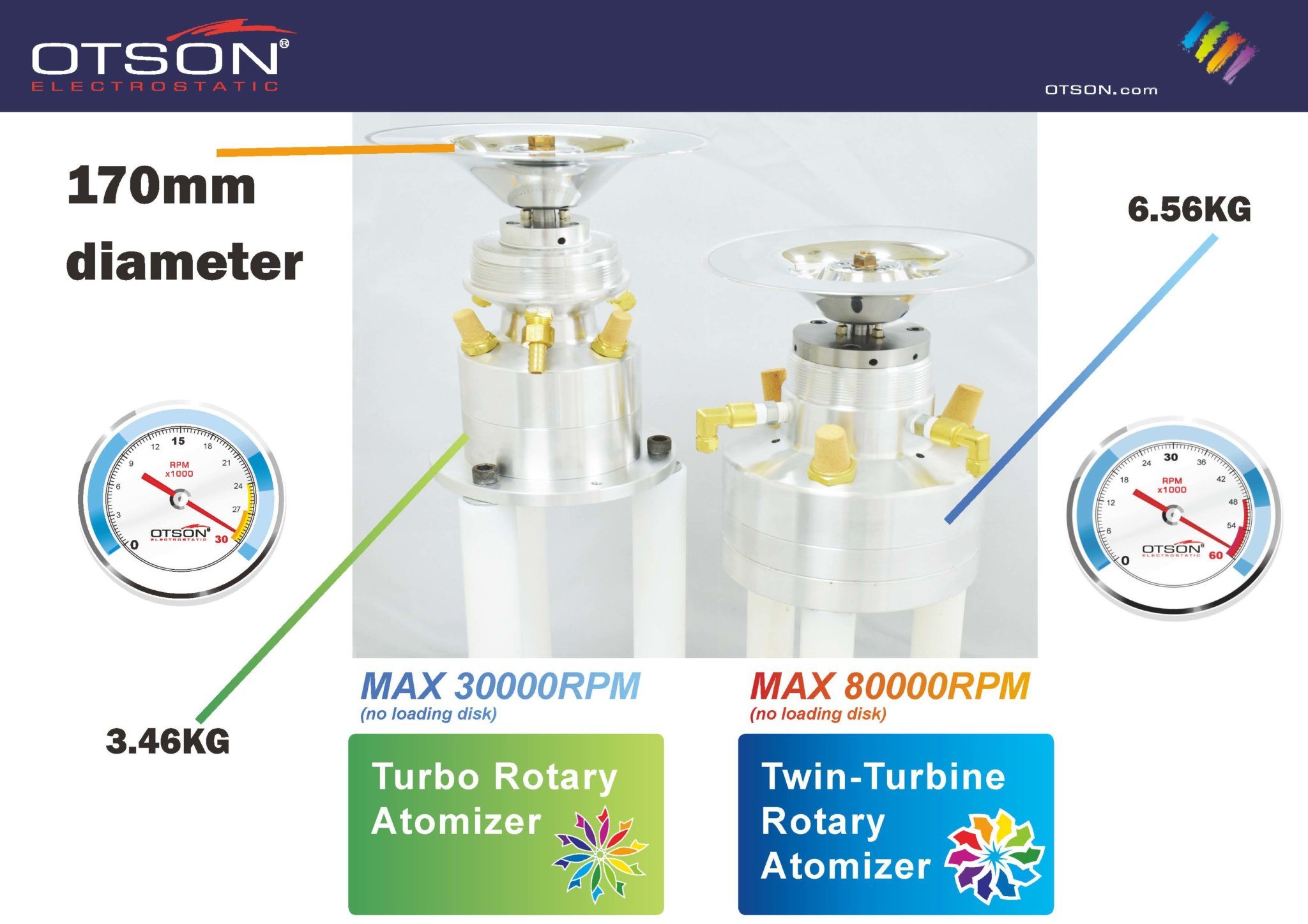 Disk Electrostatic-Automatic Coating System