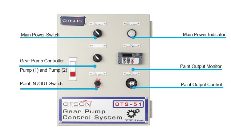 ots-51-gear pump function - OTSON | Liquid and Powerd Electrostatic ...