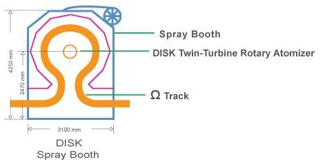 Single-Type-DISK - OTSON | Liquid and Powerd Electrostatic Spray ...