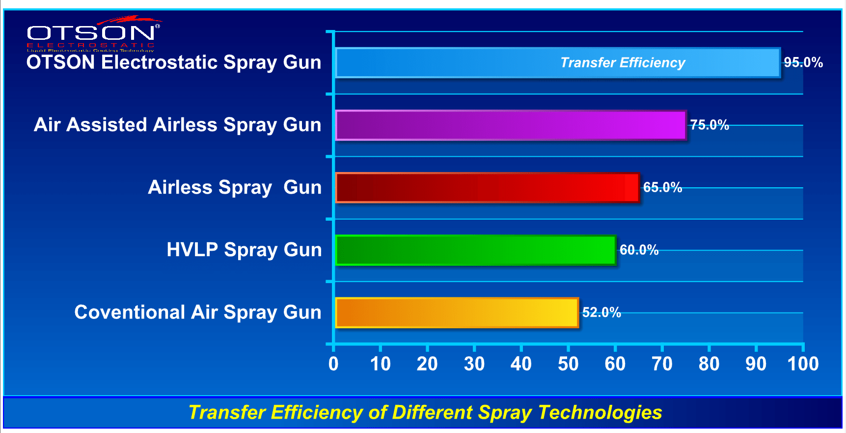 spray-gun - OTSON | Liquid and Powerd Electrostatic Spray Solutions ...