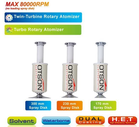 Turbo_Twin_Turbine_-Rotary_Atomizer_all - OTSON | Liquid and Powerd ...