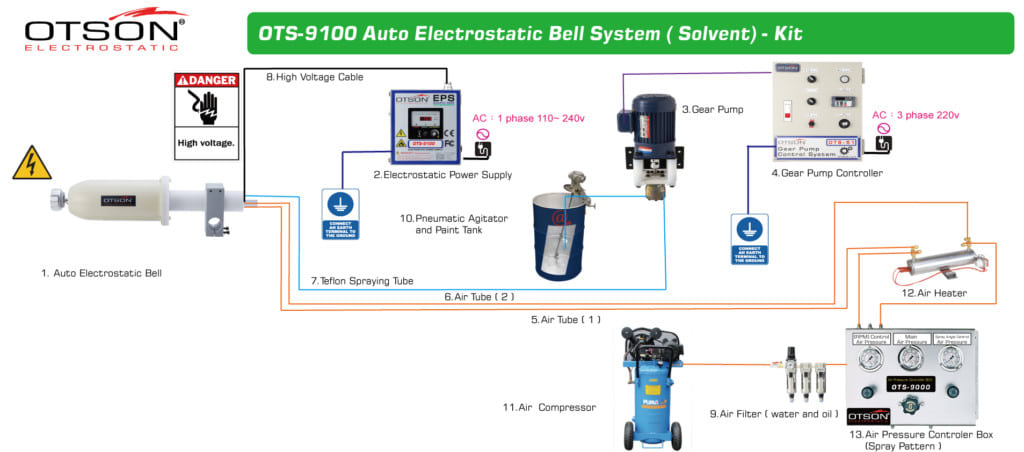 OTSON Auto Electrostatic Bell OTS 9100 Kit - OTSON | Liquid and Powerd ...