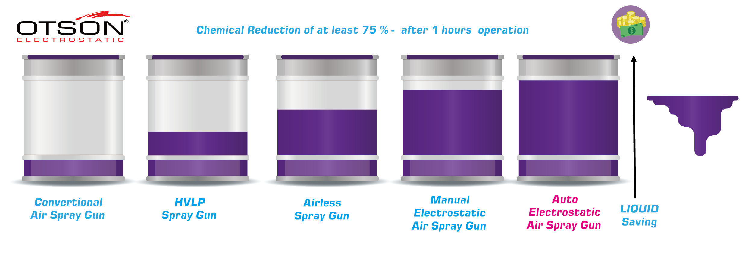 FAQ Electrostatic Spray Coating