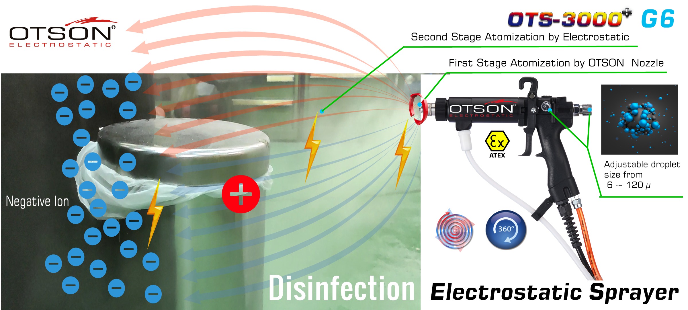 Electrostatic Sprayer- Disinfection-OTS-3000 plus G6-