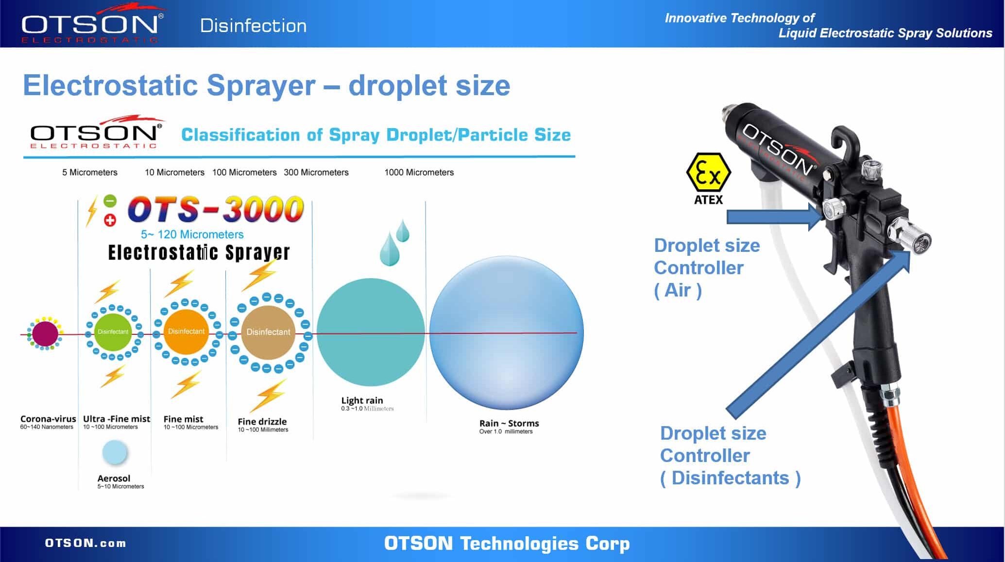 Electrostatic Sprayer-FAQ
