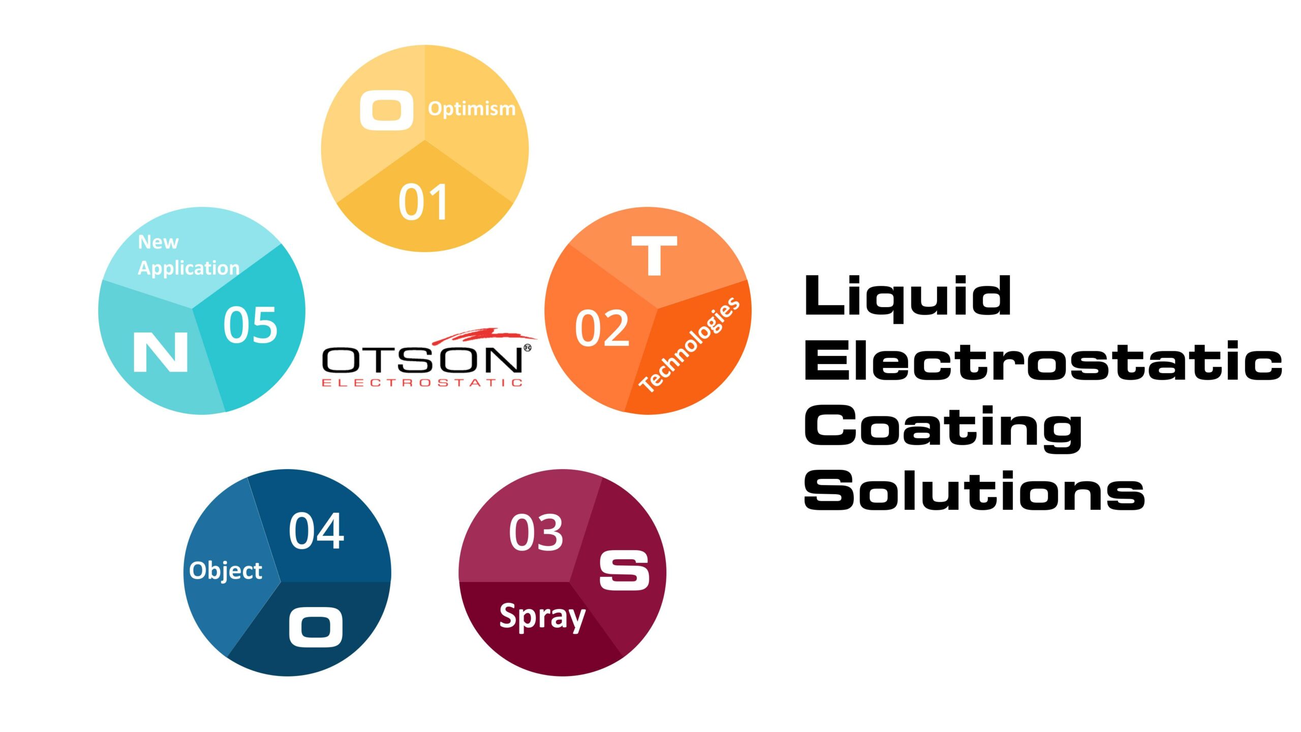 0001 (6) - OTSON | Liquid and Powerd Electrostatic Spray Solutions - Paint Shop | Top 1