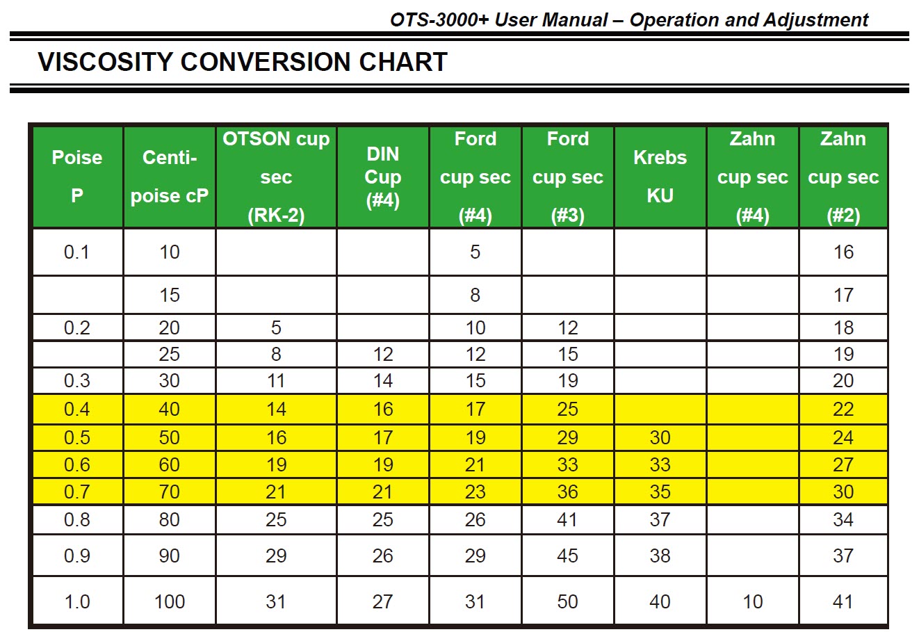 OTS-3-B - Paint Resistivity Meter -Digital Version