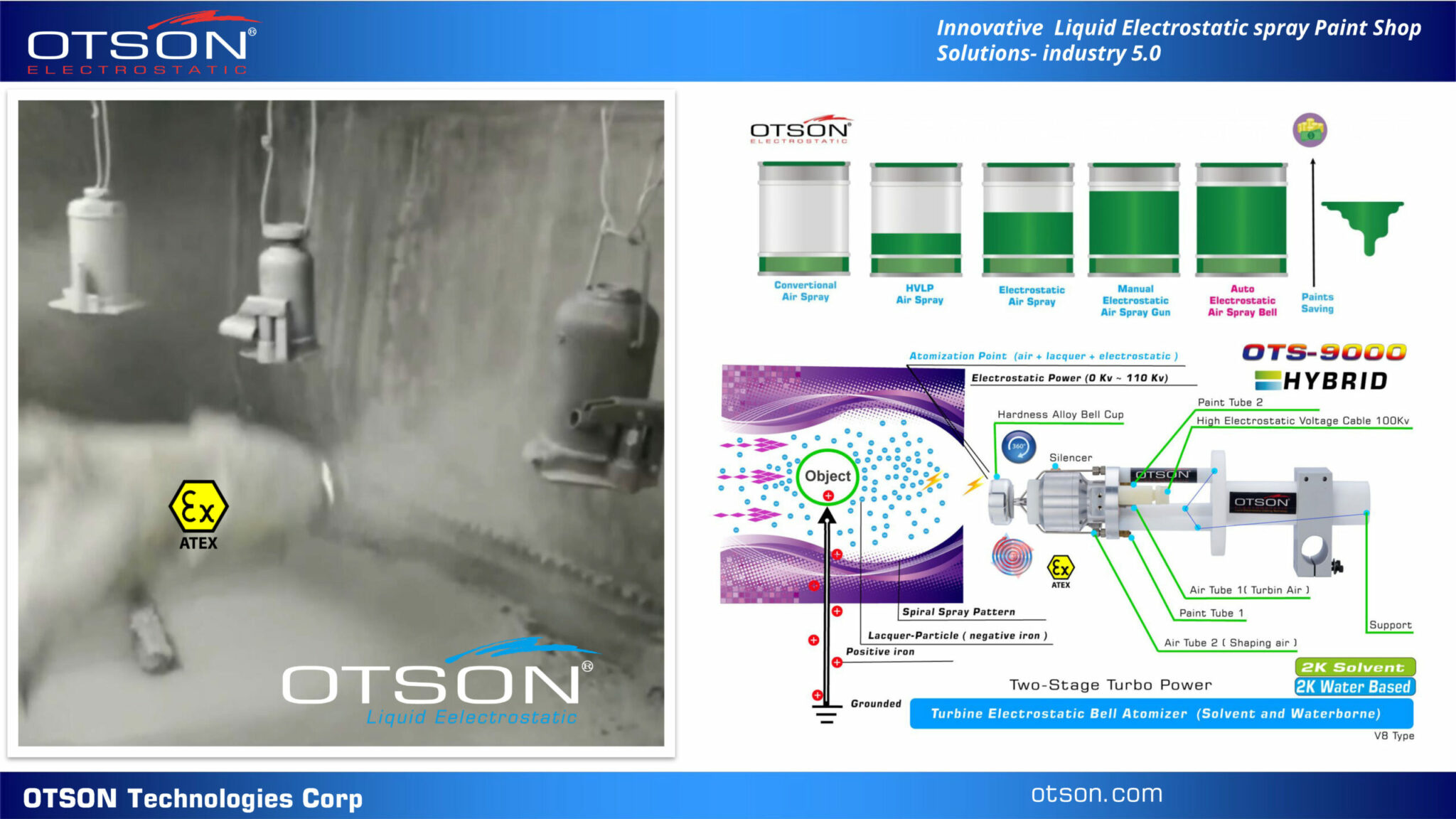 Electrostatic Painting: The Process and Benefits - OTSON | Liquid and ...